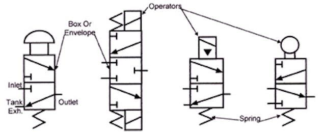 BOOK 2, CHAPTER 8: Directional Control Valves | Power & Motion