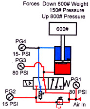 BOOK 2, CHAPTER 8: Directional Control Valves | Power & Motion Tech