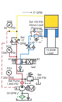 Book 2, Chapter 10: Flow Control Circuits | Power & Motion