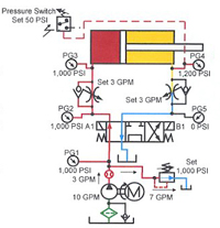 Book 2, Chapter 10: Flow Control Circuits | Power & Motion