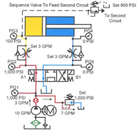 Book 2, Chapter 10: Flow Control Circuits | Power & Motion