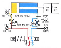 Book 2, Chapter 10: Flow Control Circuits | Power & Motion