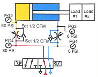 Book 2, Chapter 10: Flow Control Circuits | Power & Motion