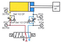 Book 2, Chapter 10: Flow Control Circuits | Power & Motion