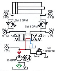 Book 2, Chapter 10: Flow Control Circuits | Power & Motion