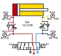 Book 2, Chapter 10: Flow Control Circuits | Power & Motion