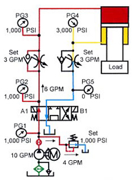 Book 2, Chapter 10: Flow Control Circuits | Power & Motion