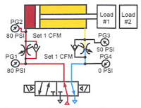 Book 2, Chapter 10: Flow Control Circuits | Power & Motion