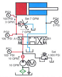 Book 2, Chapter 10: Flow Control Circuits | Power & Motion