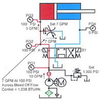 Book 2, Chapter 10: Flow Control Circuits | Power & Motion
