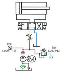 Book 2, Chapter 10: Flow Control Circuits | Power & Motion