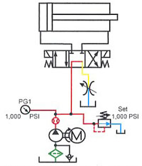 Book 2, Chapter 10: Flow Control Circuits | Power & Motion
