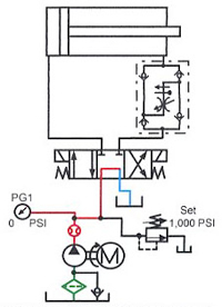 Book 2, Chapter 10: Flow Control Circuits | Power & Motion