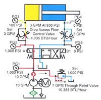 Book 2, Chapter 10: Flow Control Circuits | Power & Motion