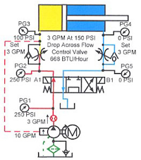 Book 2, Chapter 10: Flow Control Circuits | Power & Motion