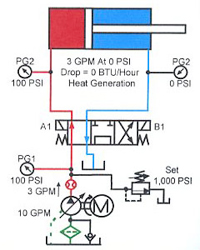 Book 2, Chapter 10: Flow Control Circuits | Power & Motion