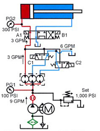 Book 2, Chapter 10: Flow Control Circuits | Power & Motion