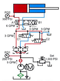 Book 2, Chapter 10: Flow Control Circuits | Power & Motion