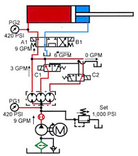 Book 2, Chapter 10: Flow Control Circuits | Power & Motion