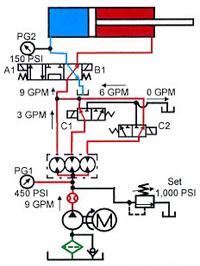 Book 2, Chapter 10: Flow Control Circuits | Power & Motion
