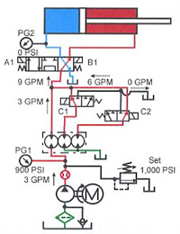 Book 2, Chapter 10: Flow Control Circuits | Power & Motion