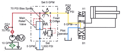 Book 2, Chapter 10: Flow Control Circuits | Power & Motion