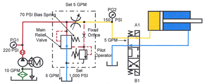 Book 2, Chapter 10: Flow Control Circuits | Power & Motion