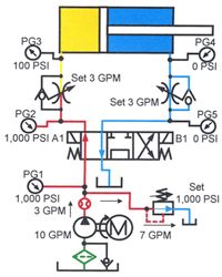 Book 2, Chapter 10: Flow Control Circuits | Power & Motion