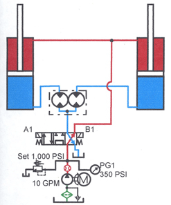 Book 2, Chapter 11: Flow divider circuits | Power & Motion