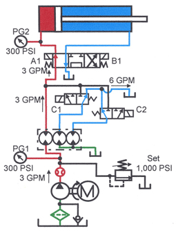Book 2, Chapter 11: Flow divider circuits | Power & Motion