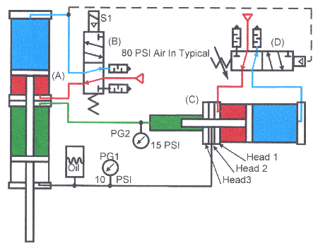 BOOK 2, CHAPTER 13: Pressure intensifier circuits | Power & Motion