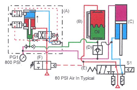 BOOK 2, CHAPTER 13: Pressure intensifier circuits | Power & Motion