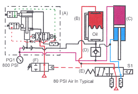 BOOK 2, CHAPTER 13: Pressure intensifier circuits | Power & Motion