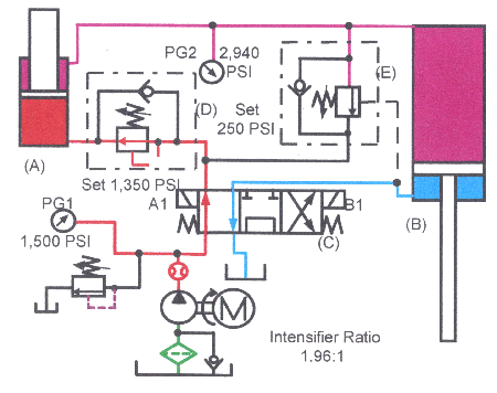 BOOK 2, CHAPTER 13: Pressure intensifier circuits | Power & Motion Tech