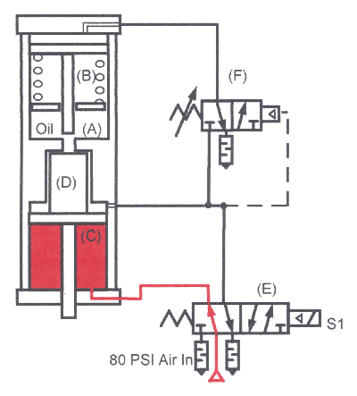 BOOK 2, CHAPTER 13: Pressure intensifier circuits | Power & Motion Tech