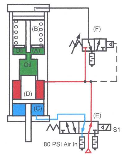 BOOK 2, CHAPTER 13: Pressure intensifier circuits | Power & Motion