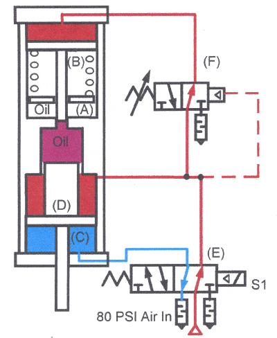BOOK 2, CHAPTER 13: Pressure intensifier circuits | Power & Motion Tech