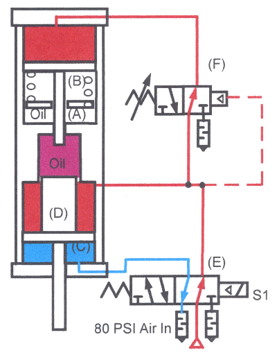 BOOK 2, CHAPTER 13: Pressure intensifier circuits | Power & Motion