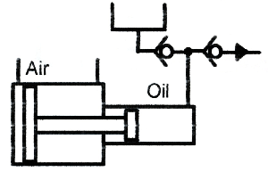 BOOK 2, CHAPTER 13: Pressure intensifier circuits | Power & Motion Tech