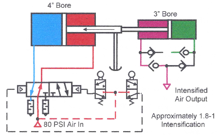BOOK 2, CHAPTER 13: Pressure intensifier circuits | Power & Motion Tech