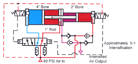 BOOK 2, CHAPTER 13: Pressure intensifier circuits | Power & Motion Tech