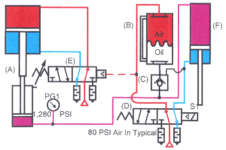 BOOK 2, CHAPTER 13: Pressure intensifier circuits | Power & Motion Tech