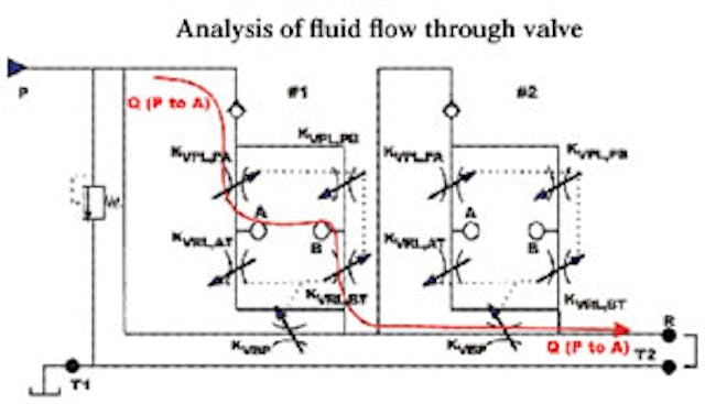 Open-center valves in mobile equipment - Part 2 | Power & Motion