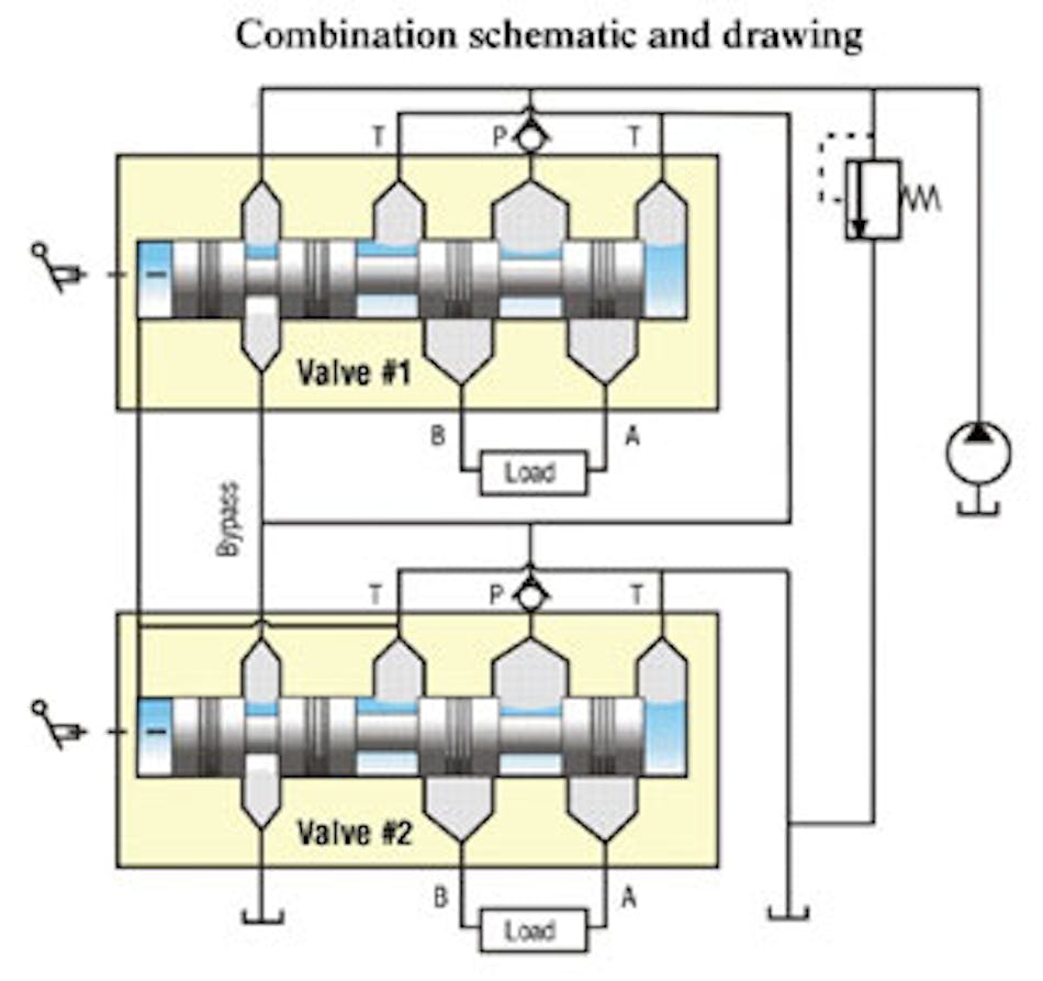 Open-center valves in mobile equipment - Part 2 | Power & Motion