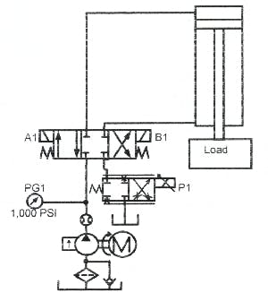 BOOK 2, CHAPTER 14: Proportional control valves | Power & Motion