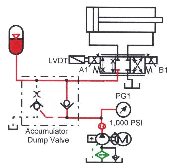 BOOK 2, CHAPTER 14: Proportional control valves | Power & Motion Tech