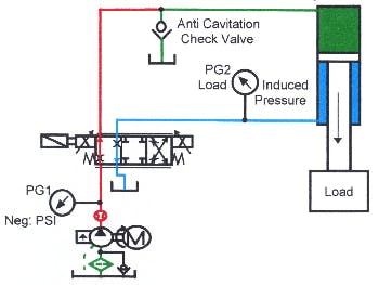 BOOK 2, CHAPTER 14: Proportional control valves | Power & Motion