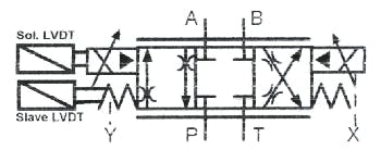 BOOK 2, CHAPTER 14: Proportional control valves | Power & Motion Tech