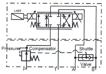 BOOK 2, CHAPTER 14: Proportional control valves | Power & Motion Tech