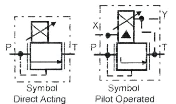 BOOK 2, CHAPTER 14: Proportional control valves | Power & Motion